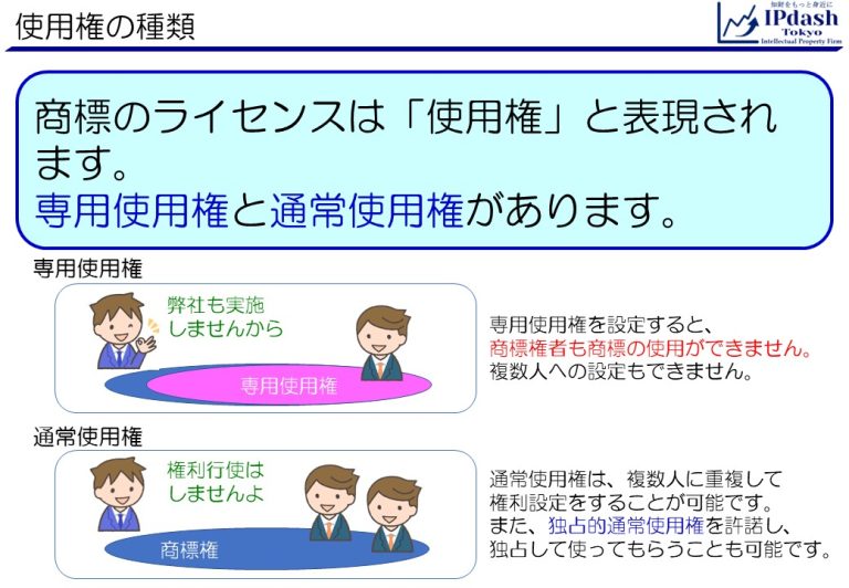 知的財産とは(商標編)第07回/ブランドのライセンスをお願いします!(専用使用権・通常使用権) 【セミナー資料】知的財産をわかりやすく解説